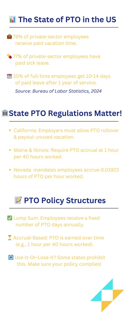 A Complete Guide To Annual Leave & PTO For US Employers